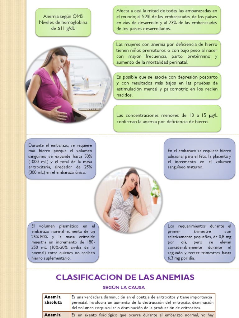 Clasificación de Anemia en Embarazo OMS | PDF | Anemia | El embarazo