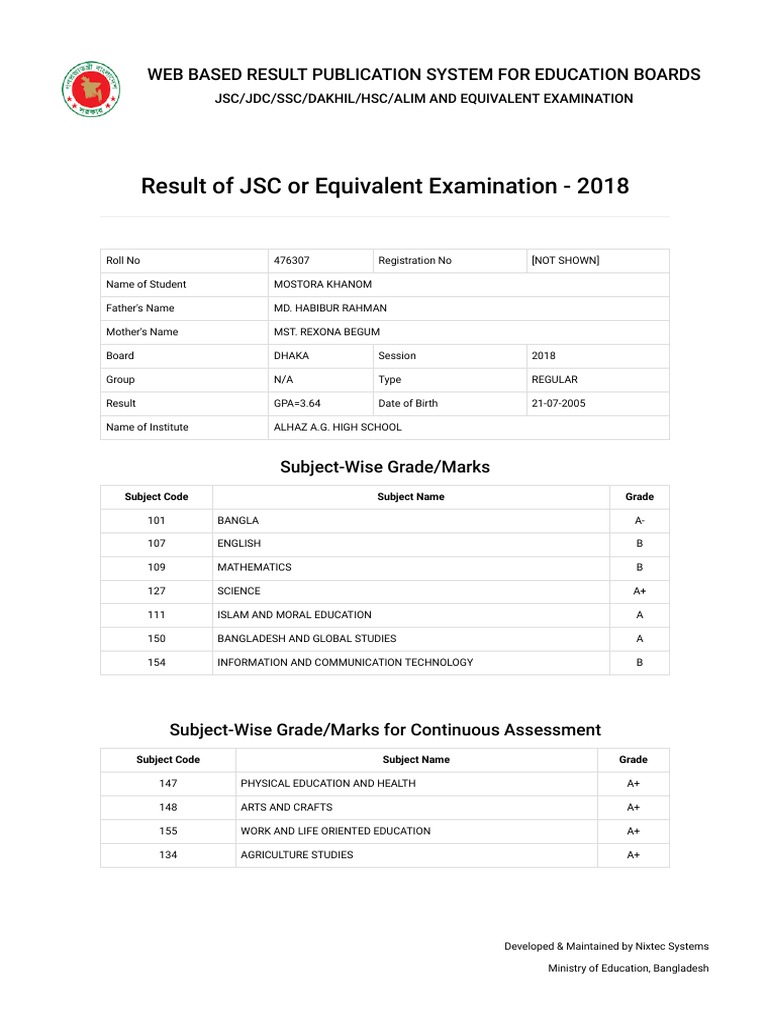 Result of JSC or Equivalent Examination - 2018: Web Based Result ...