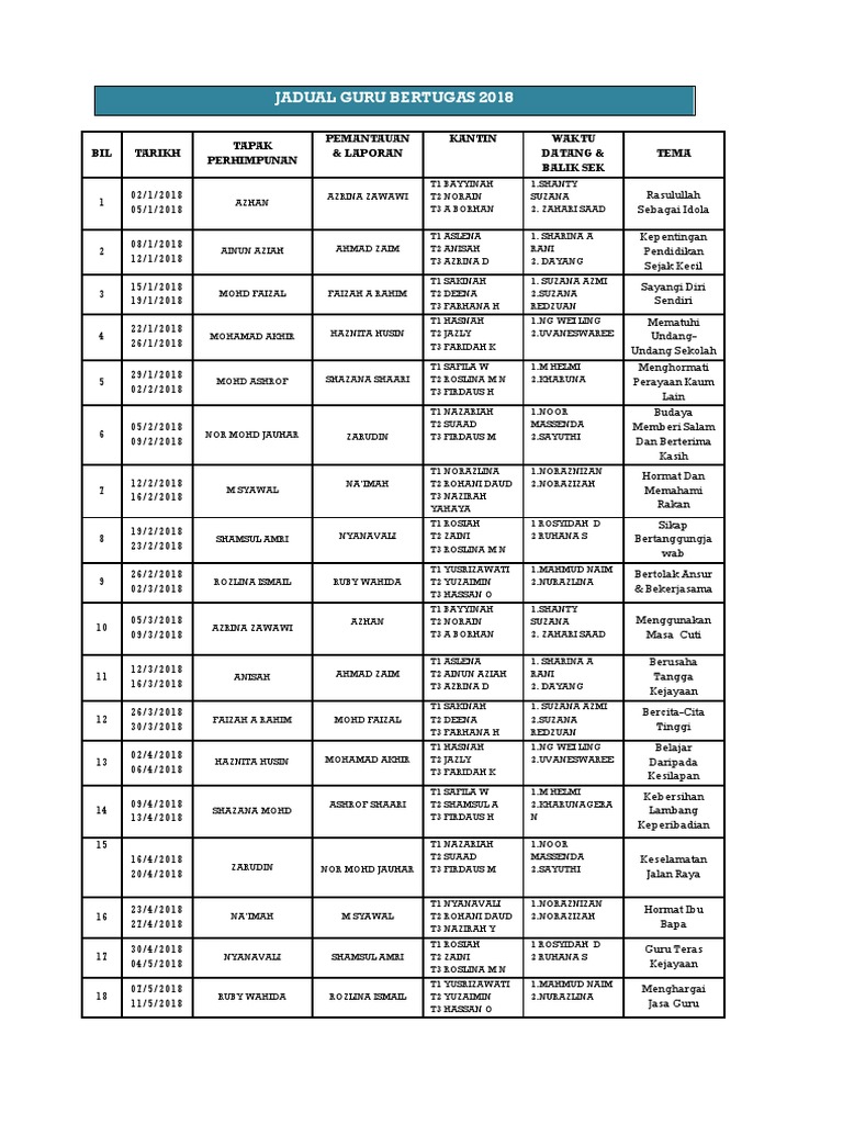 Jadual Guru Bertugas 2018: BIL Tarikh Tapak Perhimpunan Pemantauan & Laporan Kantin Waktu Datang ...