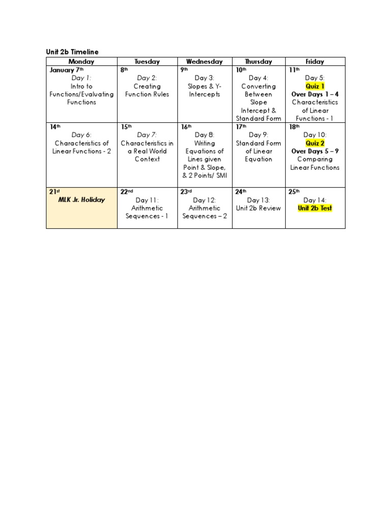 Unit 2b Timeline | PDF