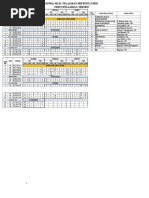 Rundown Acara Reuni | PDF