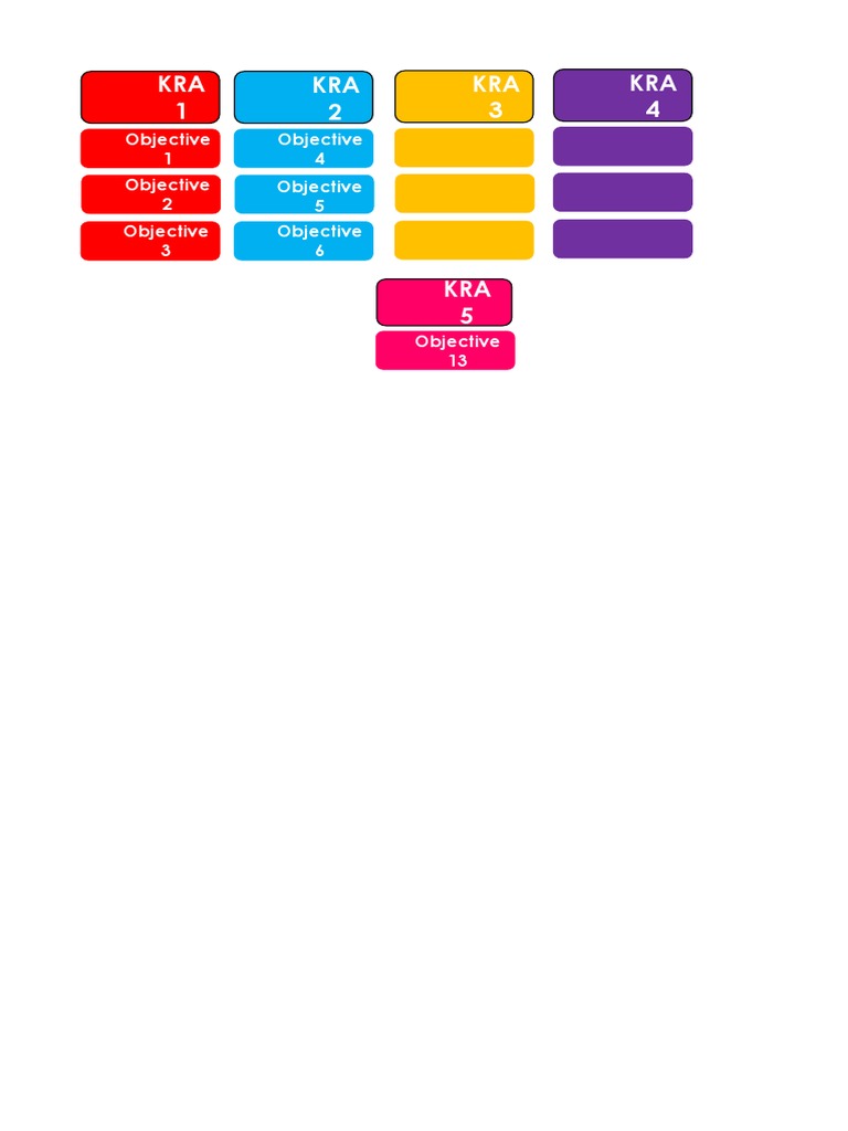 RPMS Label Tabbing | PDF