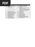 SKDI - Dokter Umum (3A, 3B, 4) | PDF