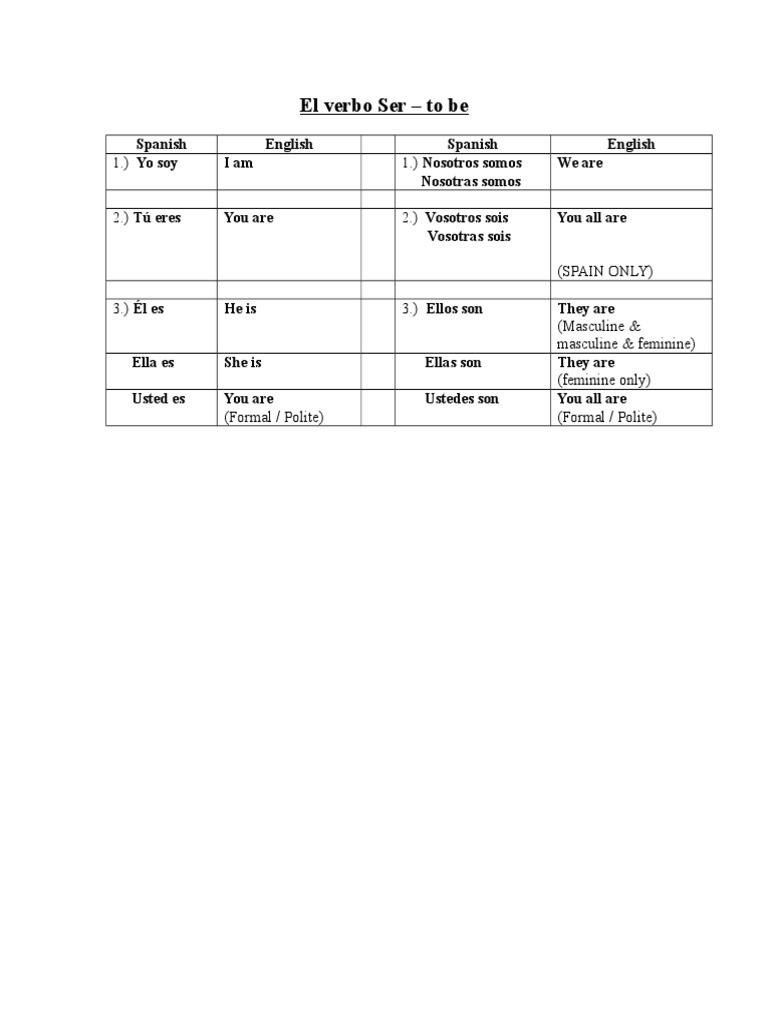 El Verbo Ser - To Be: Spanish English Spanish English Iam Nosotras ...
