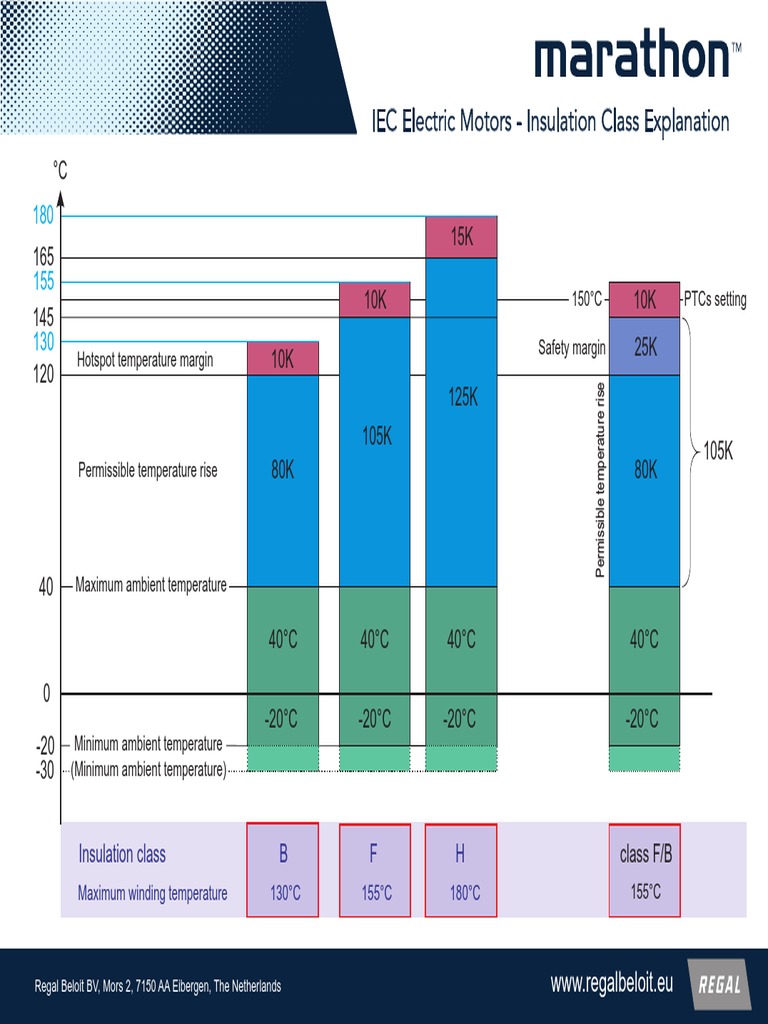 IEC Electric Motors Insulation Class Explanation | PDF
