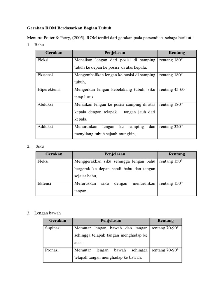 Gerakan ROM Tangan dan Lengan | PDF