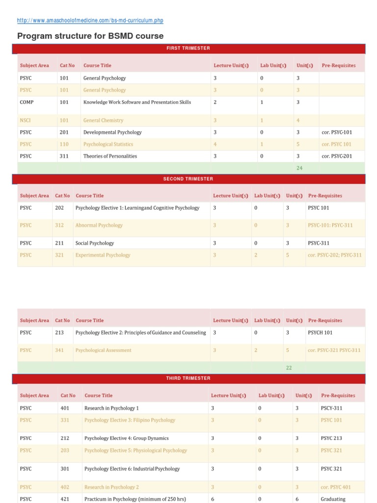 Curriculum Structure and Course Requirements for the BSMD Program at ...