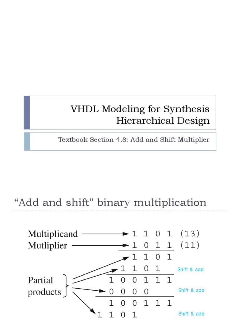 VHDL Modeling For Synthesis Hierarchical Design: Textbook Section 4.8: Add and Shift Multiplier ...
