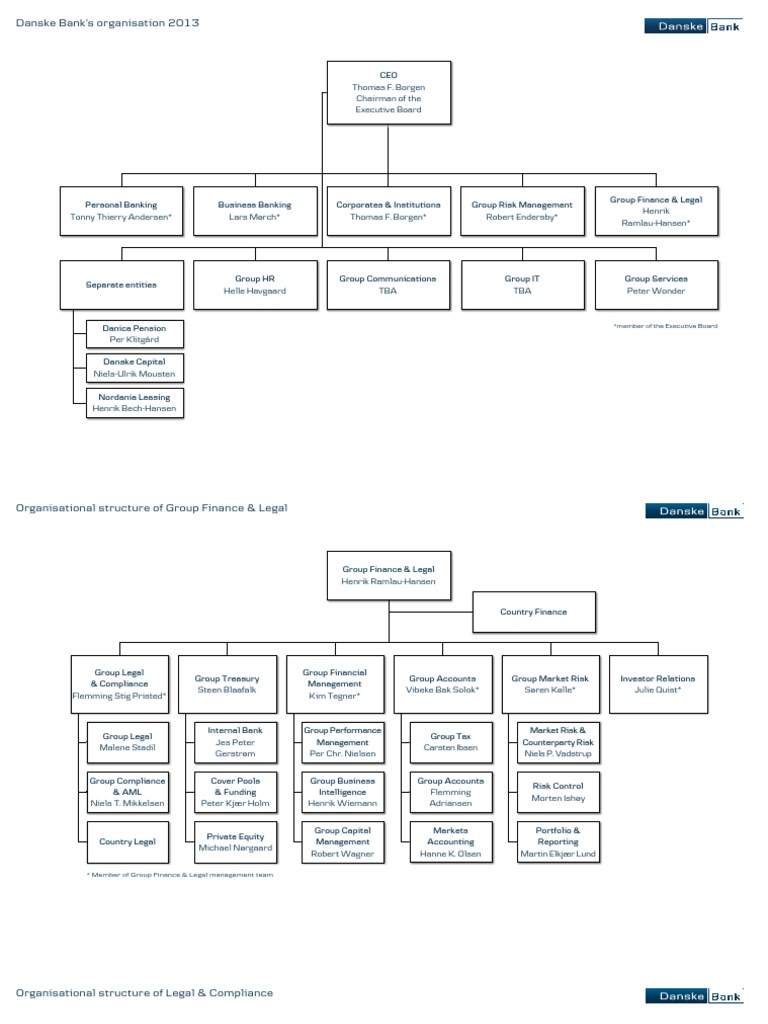 Danske Bank Organizational Structure 2013 | PDF | Money Laundering ...