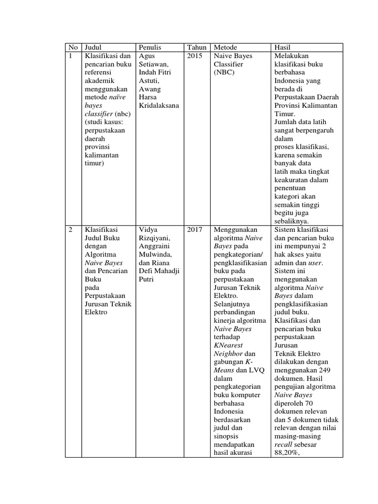Tabel State of The Art | PDF