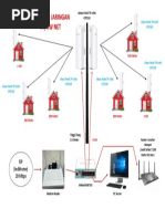 Cara Setting Modem Fiberhome GPON HG6243C Jadi AP | PDF