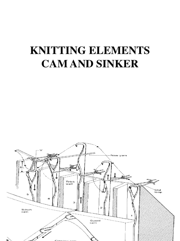 Knitting Elememts Sinker and Cam | PDF | Knitting | Mechanical Engineering