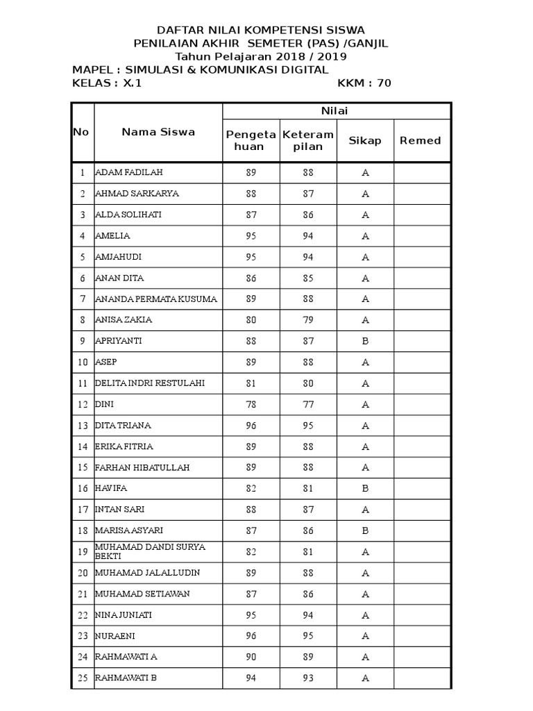 Daftar Nilai Raport Simdig Bisnis Online & Kkpi Pas Ganjil Kelas X Xi Xii | PDF