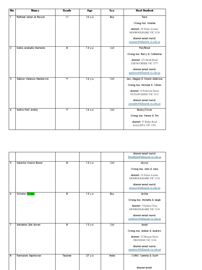 Monitoring Bos 2017 2018 | PDF