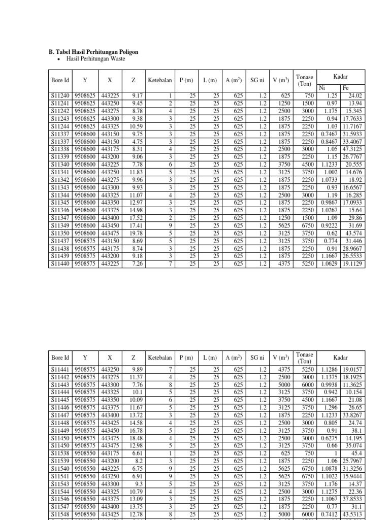 B. Tabel Hasil Perhitungan Poligon | PDF
