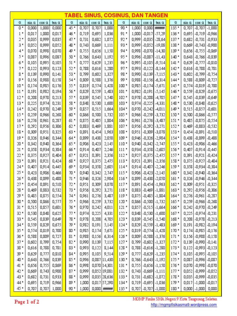 Tabel Sinus PDF | PDF