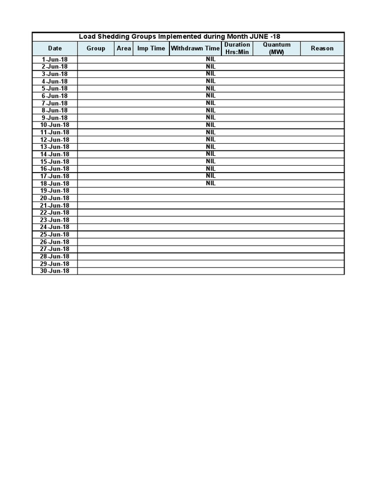 Load Shedding Groups Implemented During Month JUNE - 18 | PDF