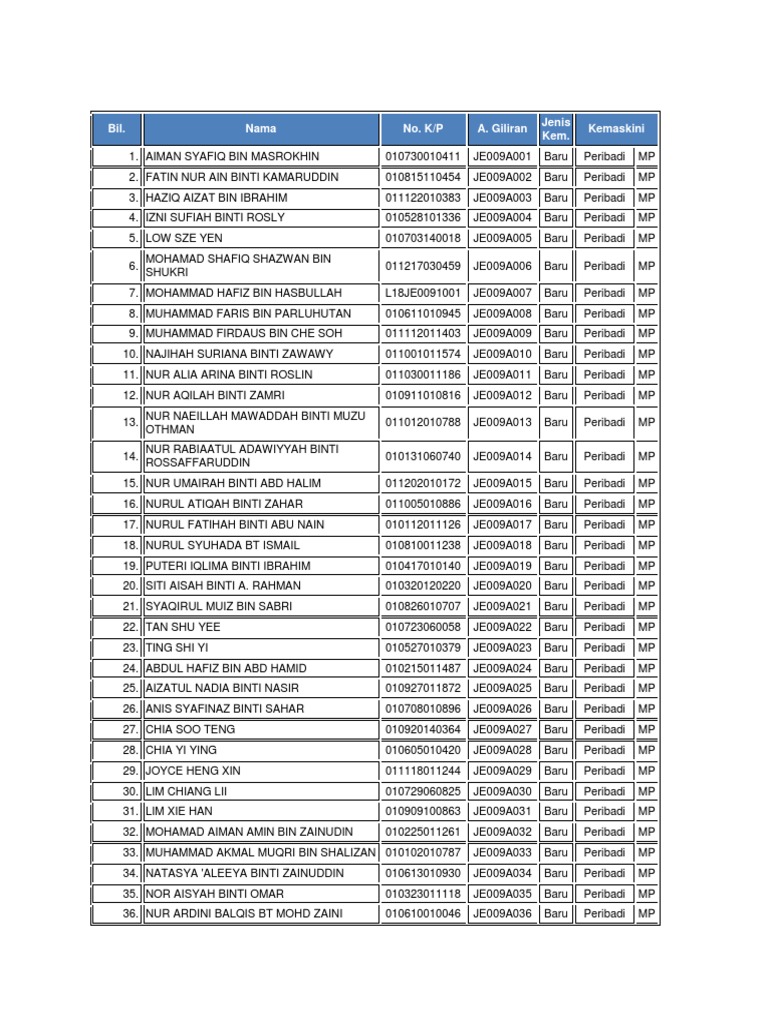 Calon SPM 2018 | PDF