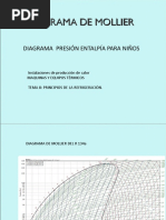 Diagrama de Mollier Amoniaco R717 | PDF