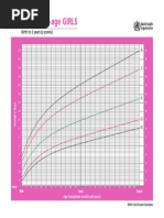WHO Weight-for-Age Girls Chart | PDF