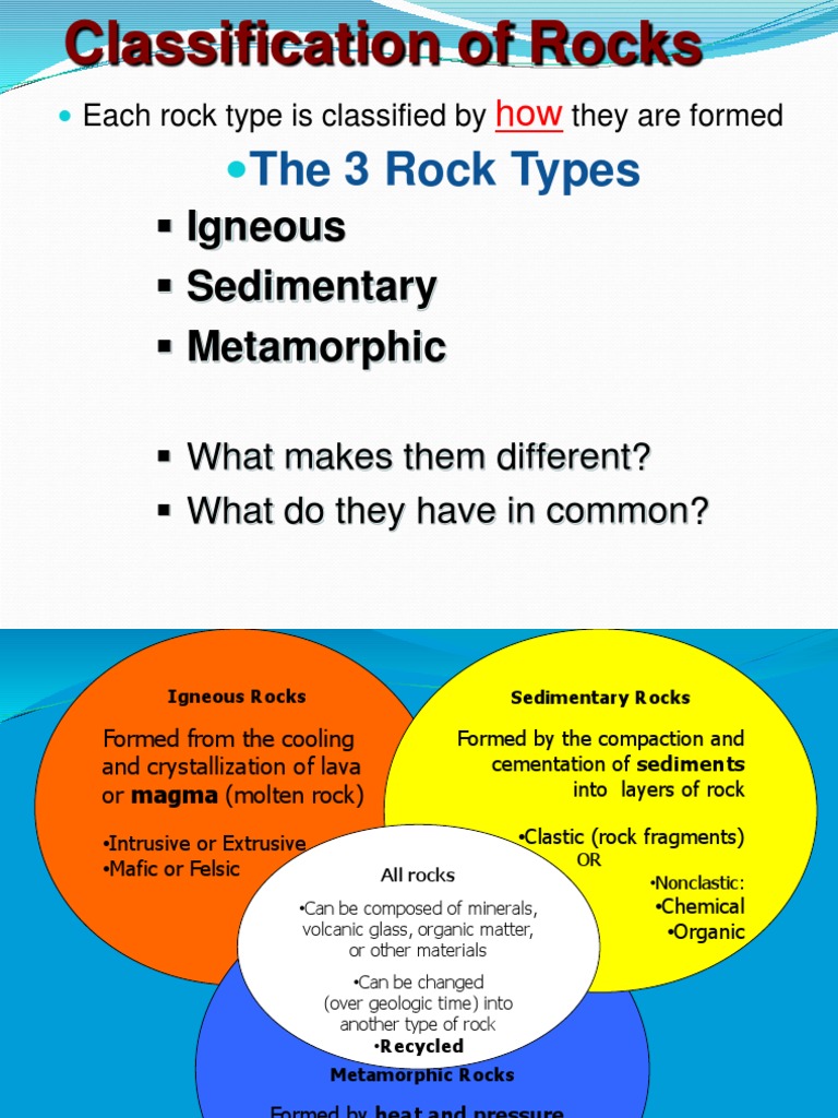 Igneous Sedimentary And Metamorphic Rocks For Kids