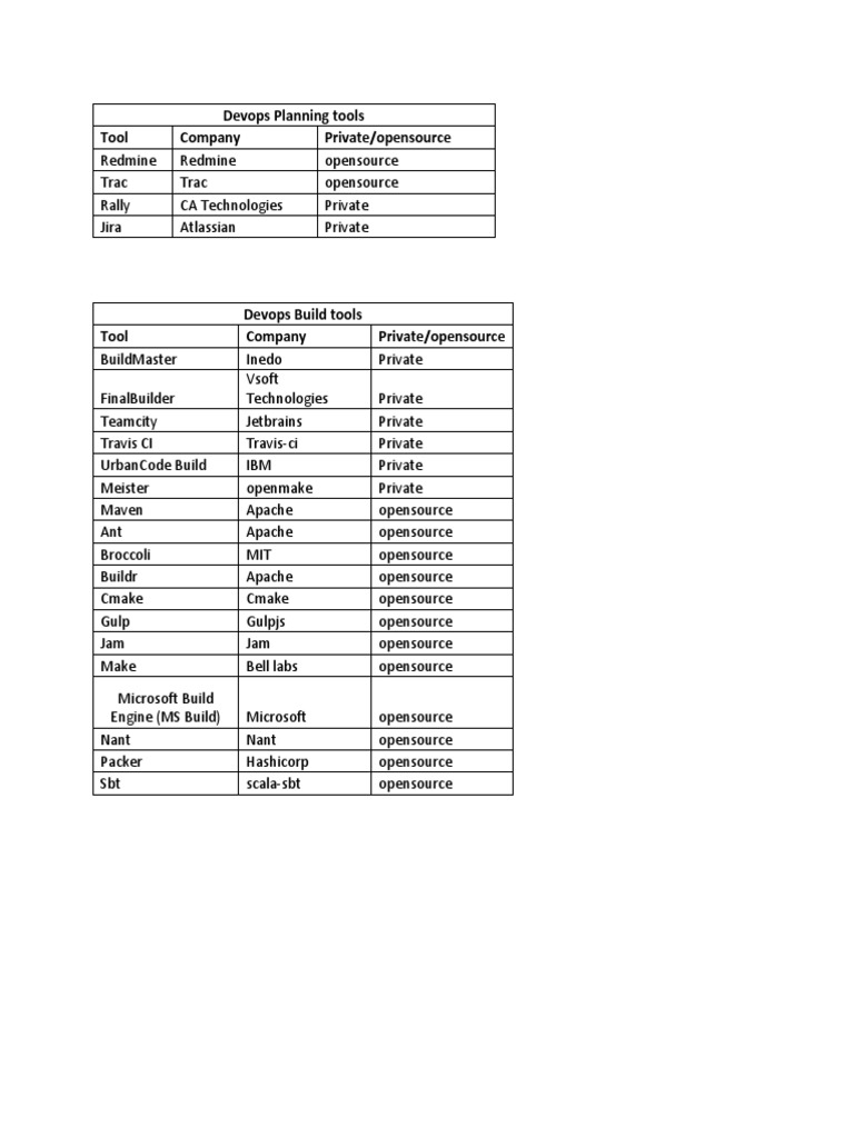 Devops Planning Tools Tool Company Private Opensource Pdf Computer Programming Tools Software