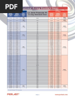 BS1806 O-Ring Size Chart (Imperial) | PDF