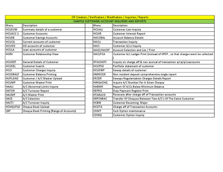 Finacle Cif Related Menus List | PDF | Transaction Account | Menu