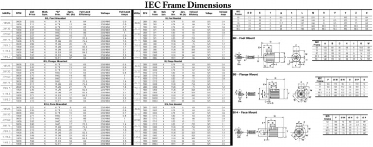 IEC Frame Dimensions | PDF