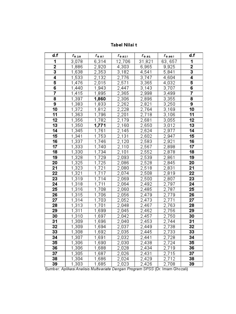 Table des valeurs t et F pour SPSS | PDF