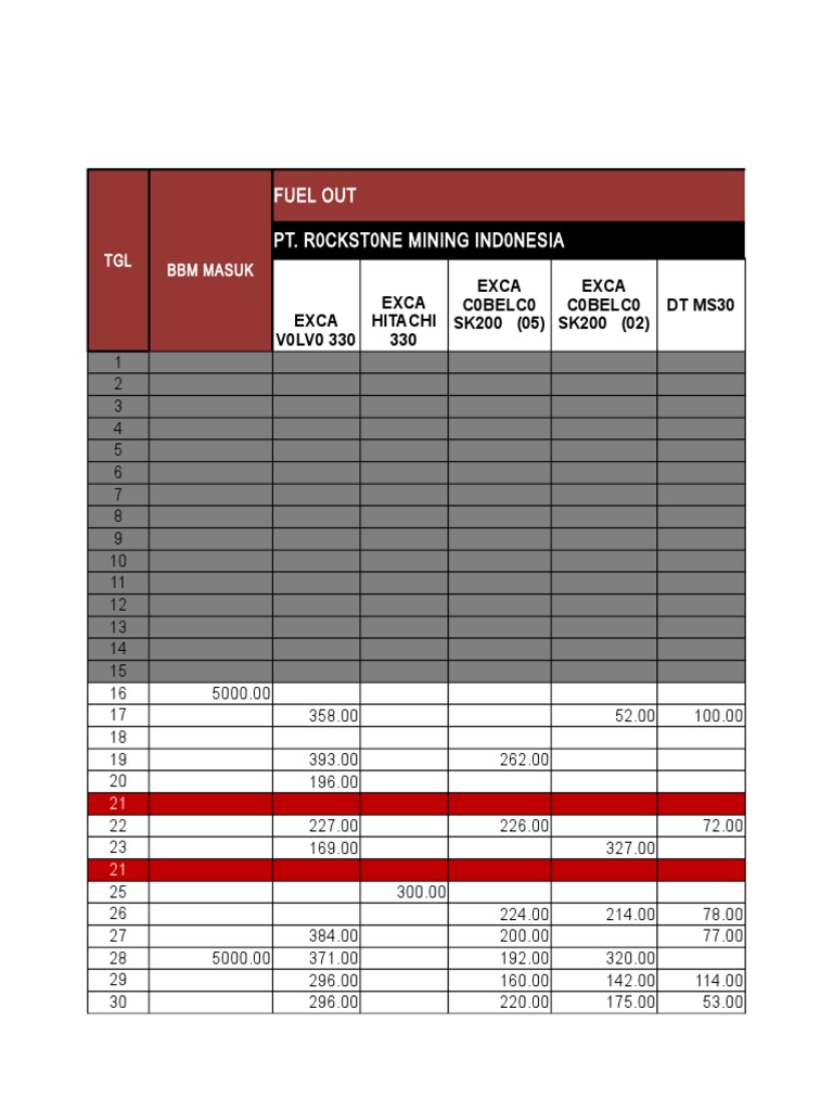 Laporan BBM 2017 | PDF