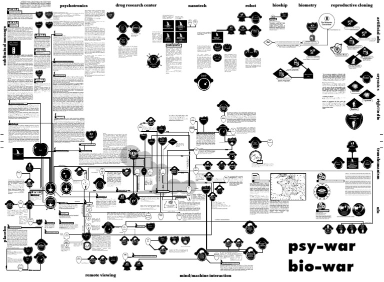 Psywar PDF | PDF | Video | Nanotechnology