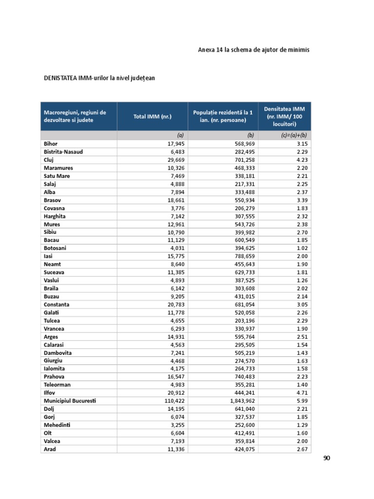 Anexa13 Lista Caen Start Up Nation 2018 | PDF