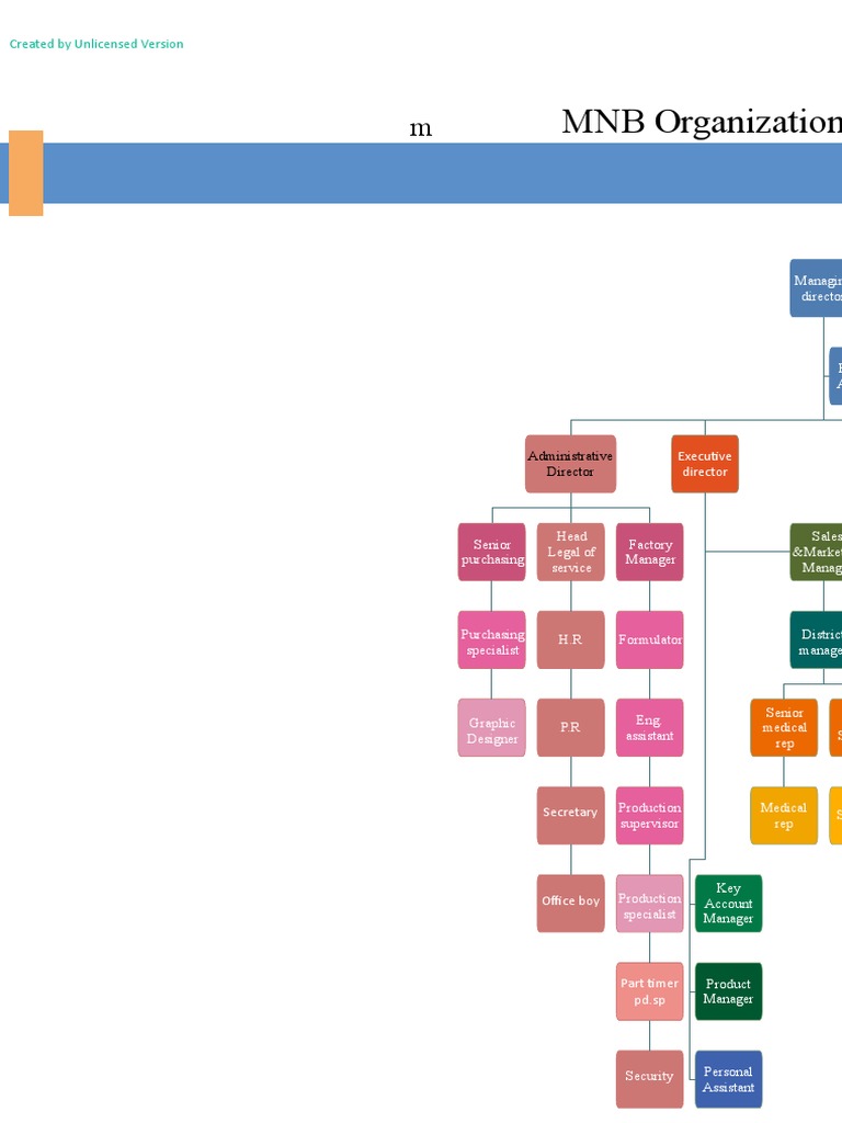 Corporate Roles and Titles List | PDF