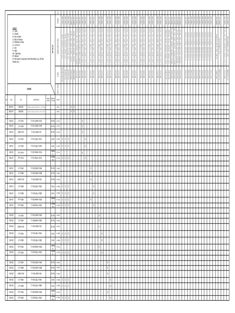 Cause and Effect Table PDF | PDF