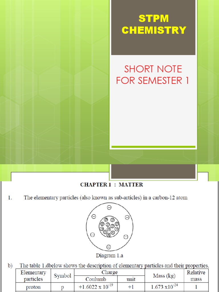 Chemistry Sem 1 Short Note | PDF