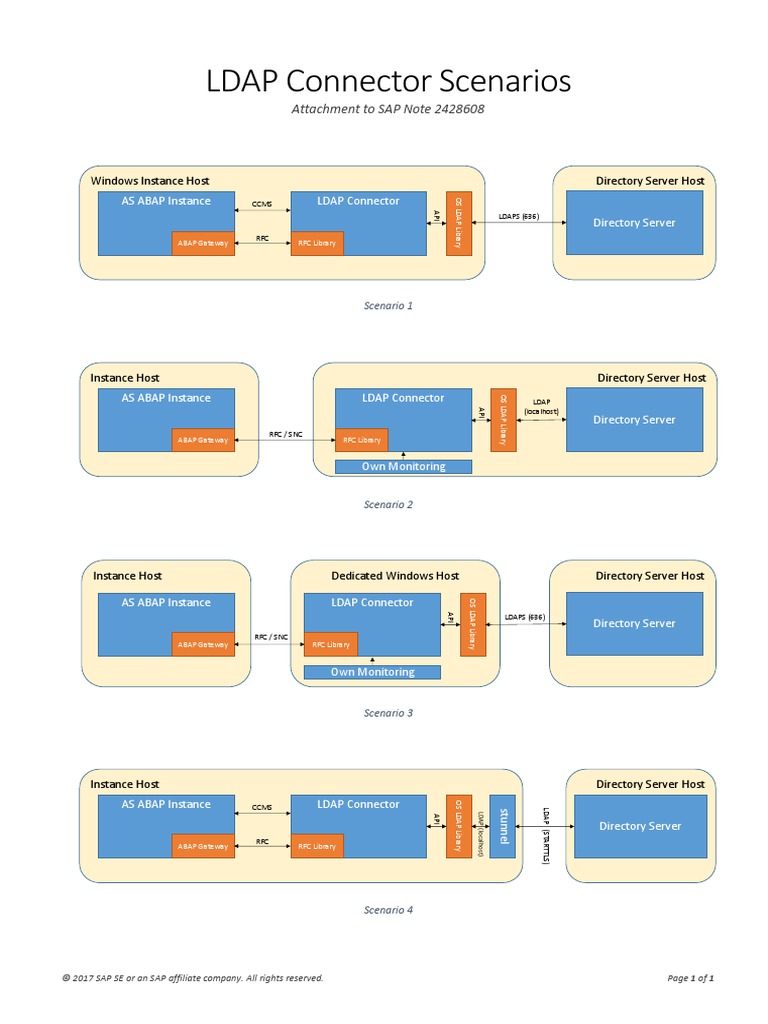 LDAP Connector Scenarios | PDF | Information Technology | Computer Engineering
