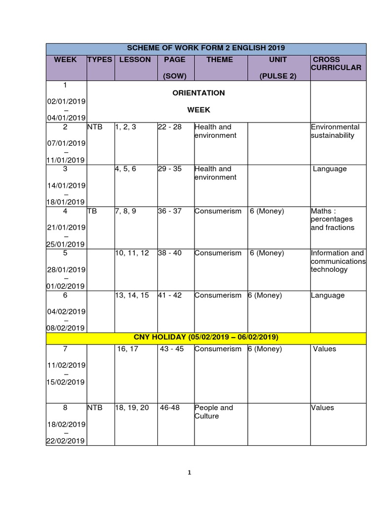 Scheme of Work Form 2 English -2019 | Sustainability | Behavior ...