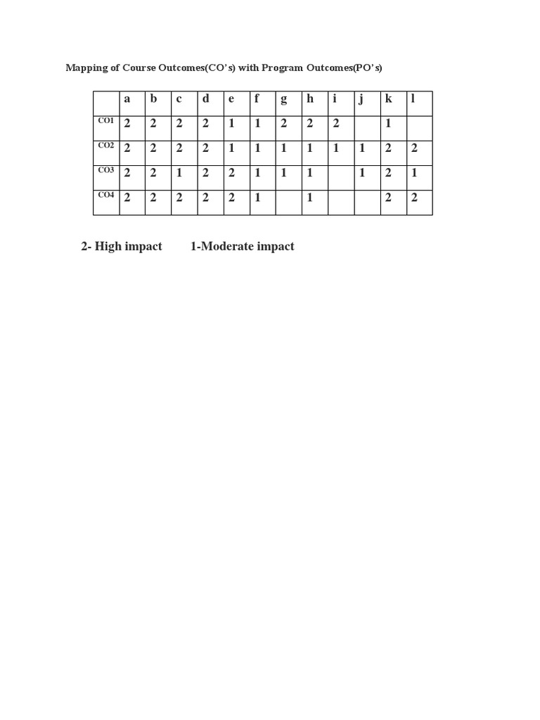 CO Mapping With PO | PDF