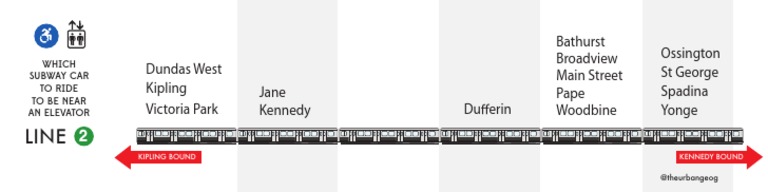 TTC Line 2 Elevators | PDF