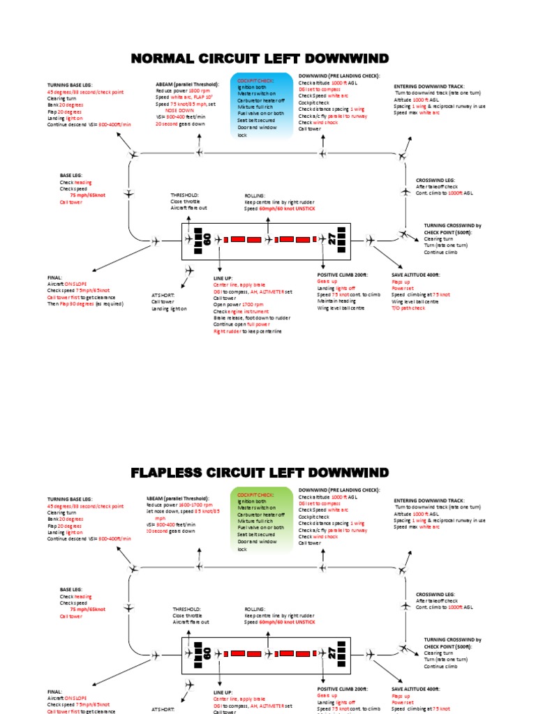 Normal Circuit Left Downwind | PDF | Runway | Takeoff