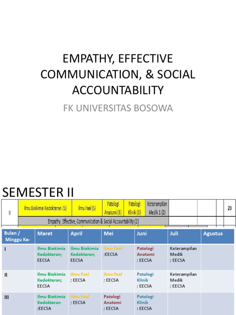 Empathy Effective Communication Social Accountability Pdf