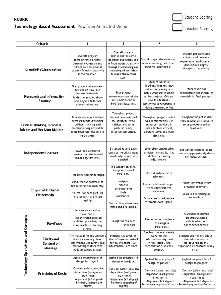 Rubric Technology Based Assessment-Powtoon Animated Video: Criteria 4 3 ...