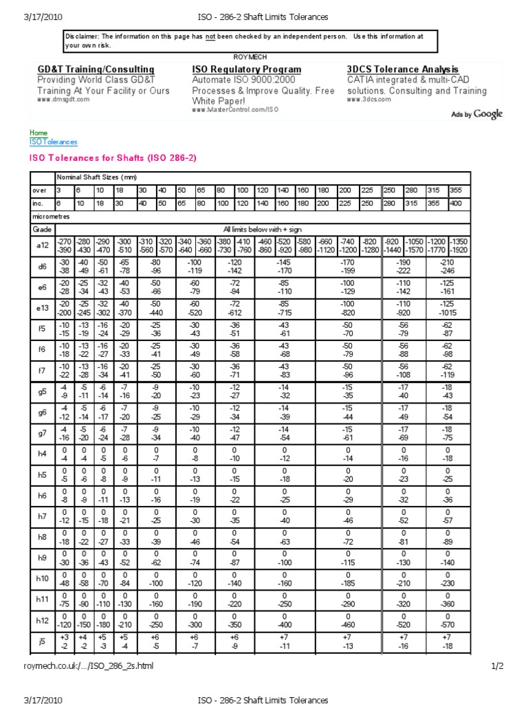 ISO - 286-2 Shaft Limits Tolerances | PDF | Engineering Tolerance | Analysis