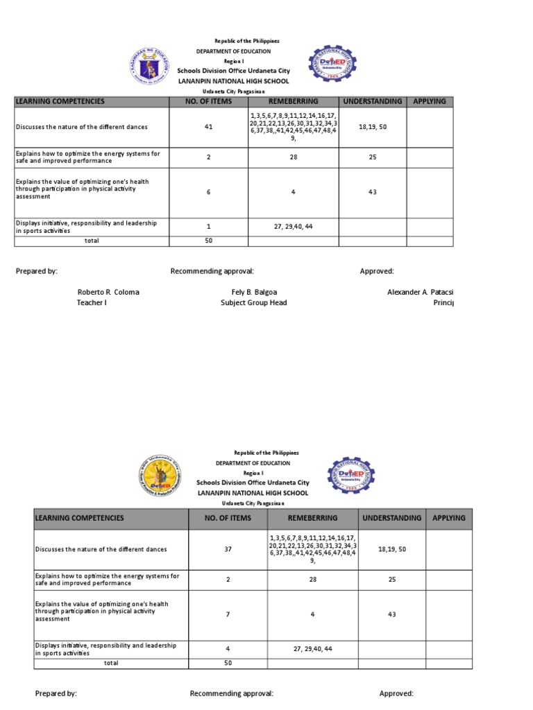 PE TOS 1st Quarter | PDF | Change | Cognitive Science