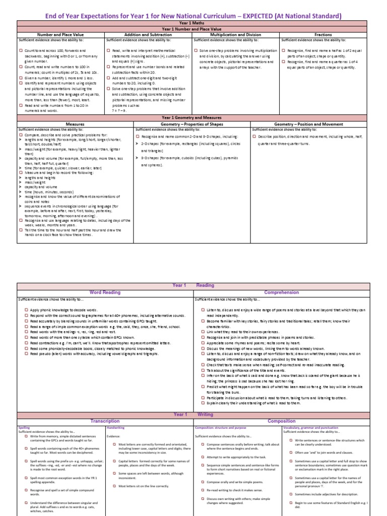 End of Year 1 Expectations | PDF | Word | Reading (Process)