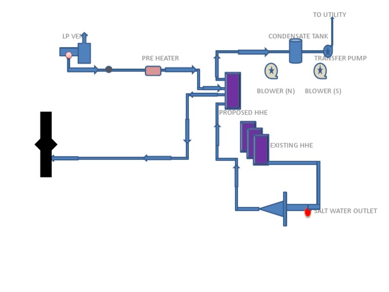 LP Steam Usage | PDF