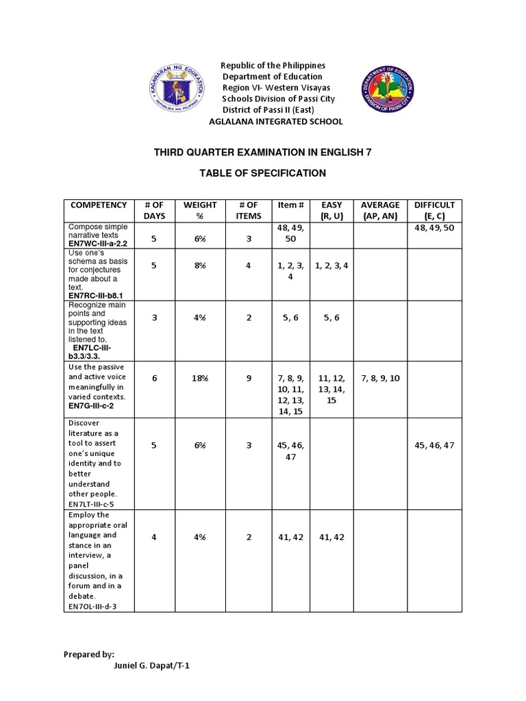 Third Quarter Examination in English 7 Table of Specification | PDF ...