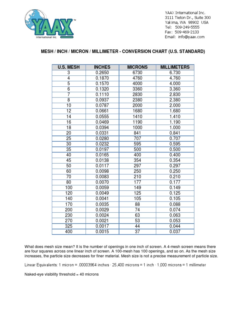 Mesh and Micron Conversion Chart | PDF | Physics | Applied And ...
