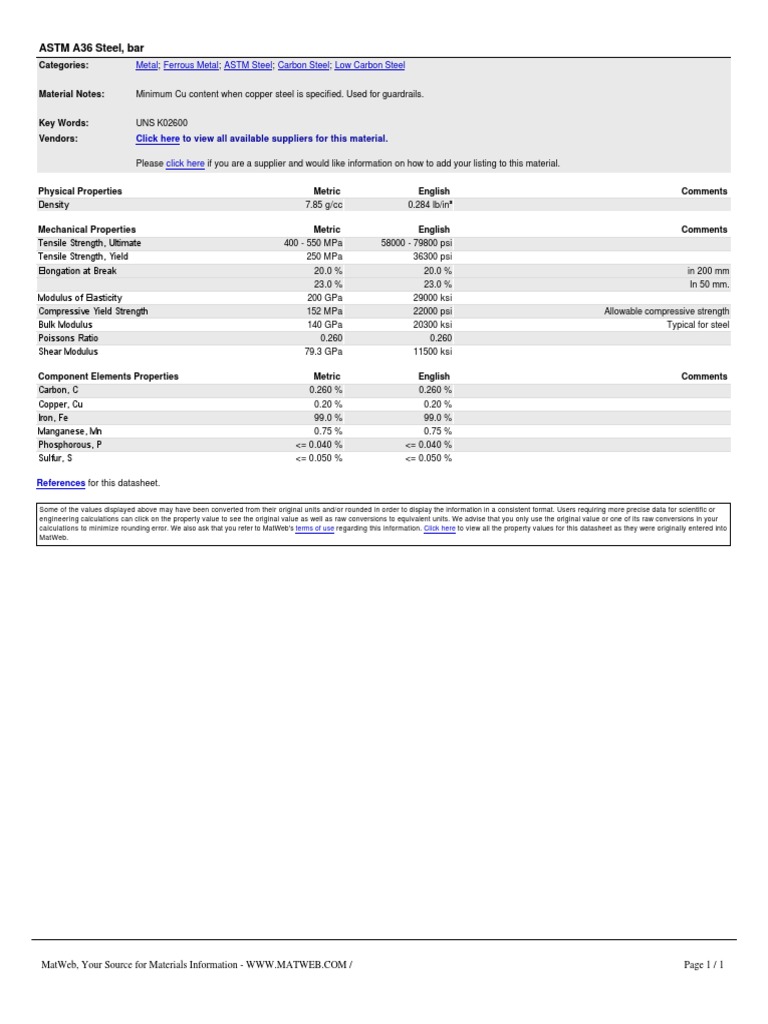 ASTM A36 Steel Properties Overview | PDF